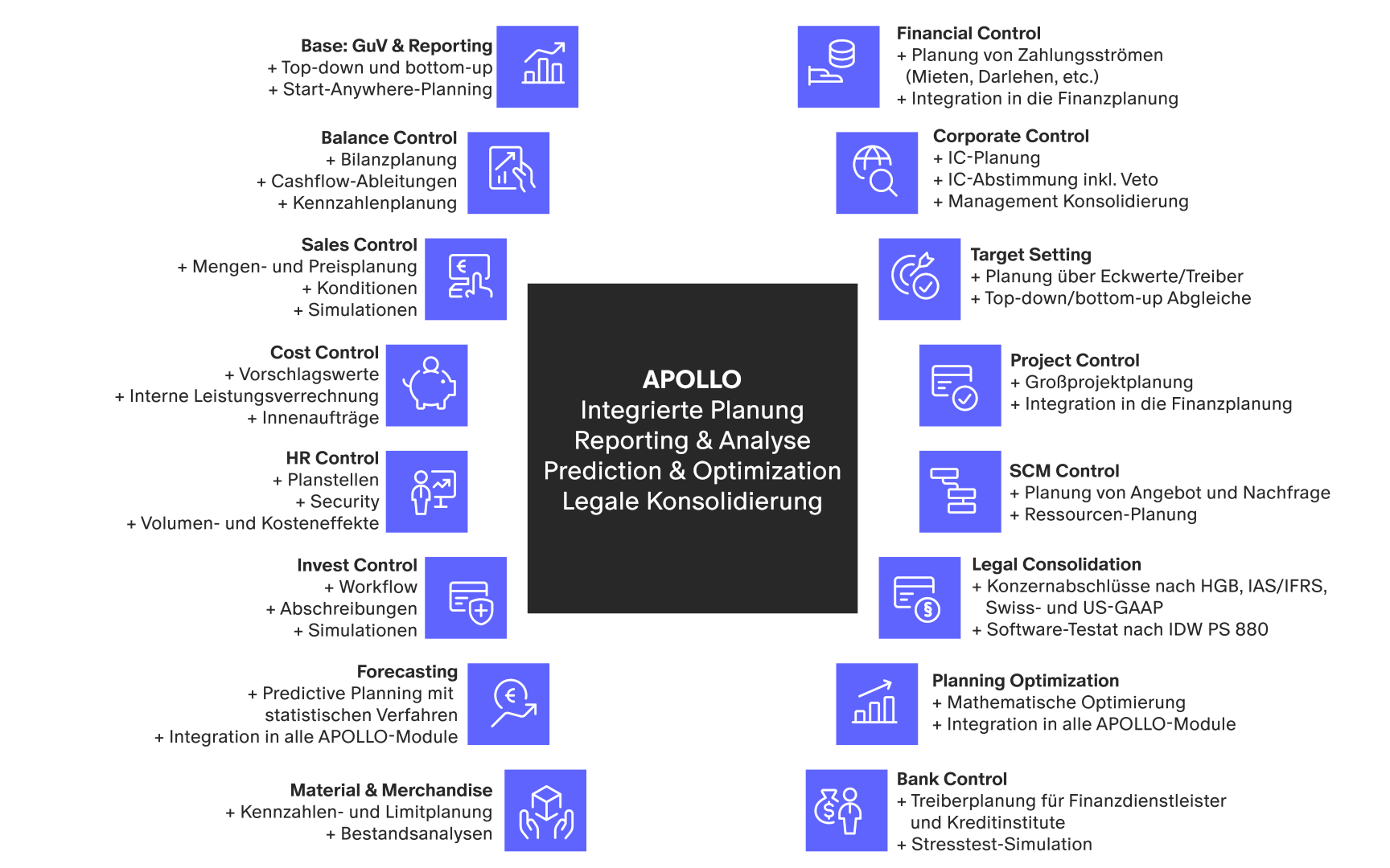 Apollo for Microsoft Power BI