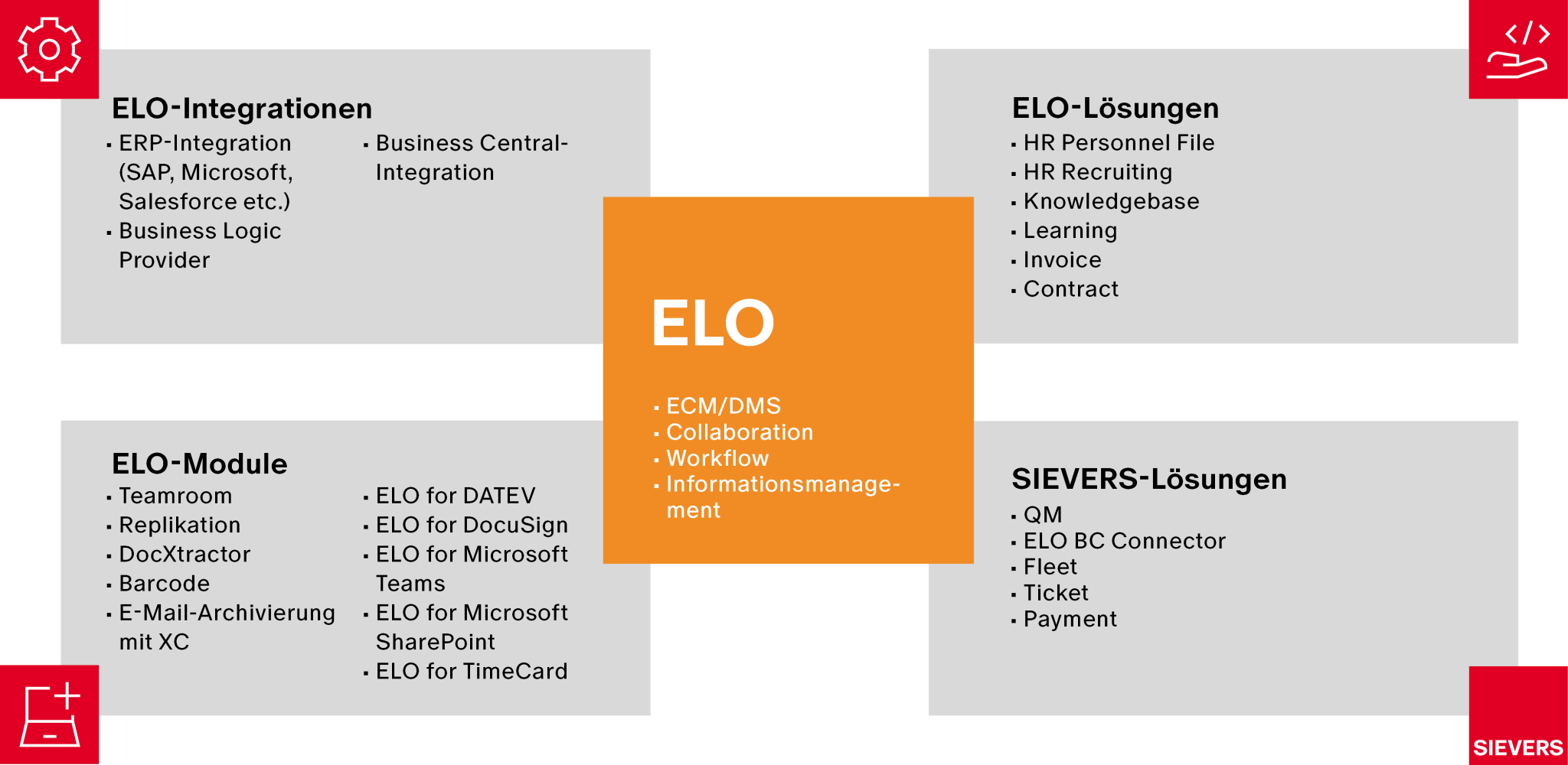 ELO ECM Suite (DMS) für Unternehmen
